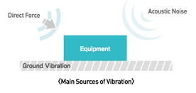 Vibration Isolation - OptoSigma Southeast Asia