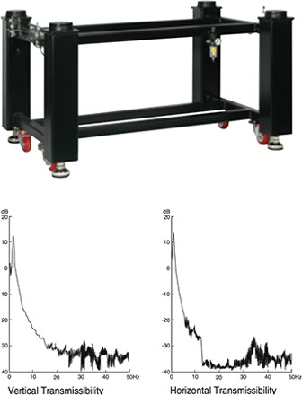 Vibration Isolation - OptoSigma Southeast Asia
