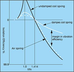 Vibration Isolation - OptoSigma Southeast Asia
