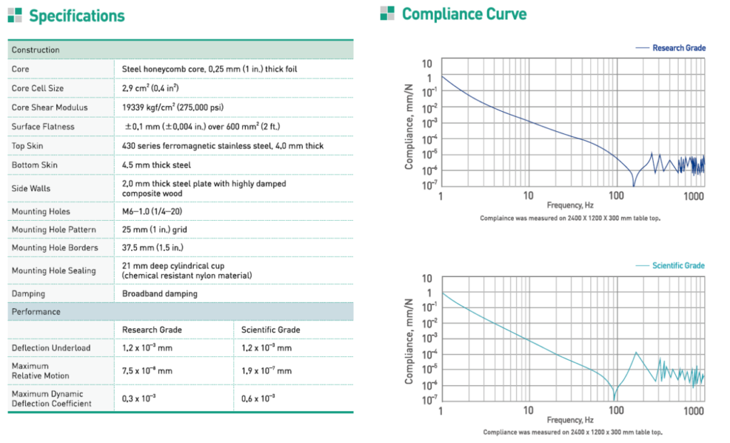 Optical Tabletop - OptoSigma Southeast Asia