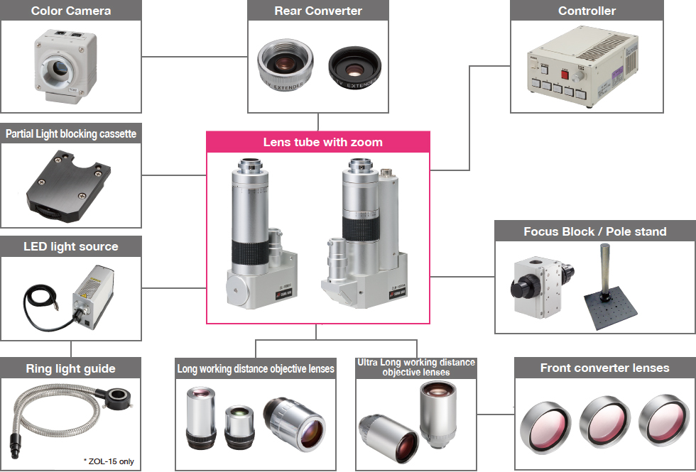Advanced Microscope: Flexible for Deep Views - OptoSigma Southeast Asia